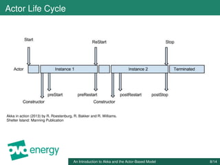 Daniela Sfregola - Intro to Akka | PDF