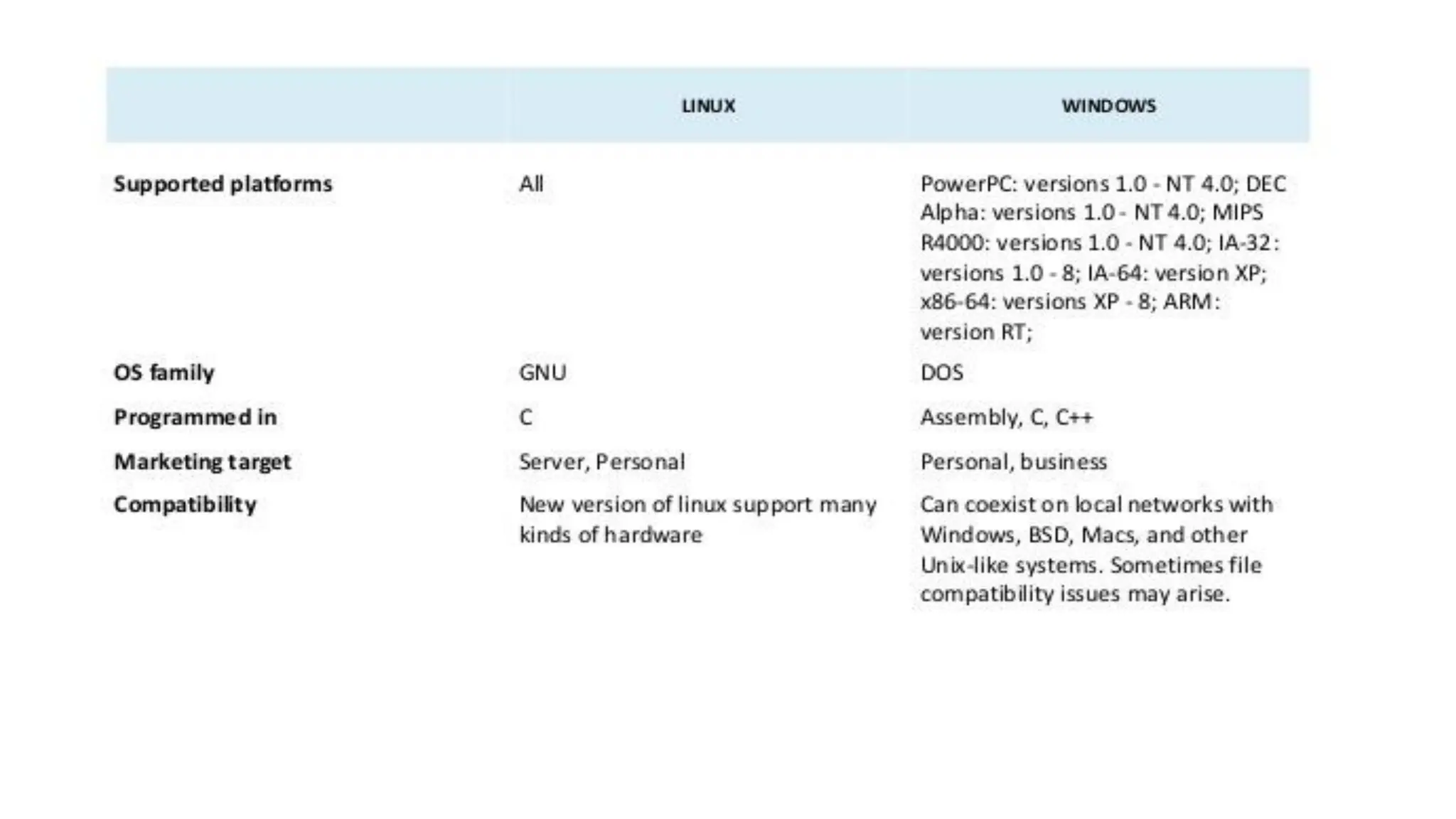 osy6_windows_linux (1).pdf