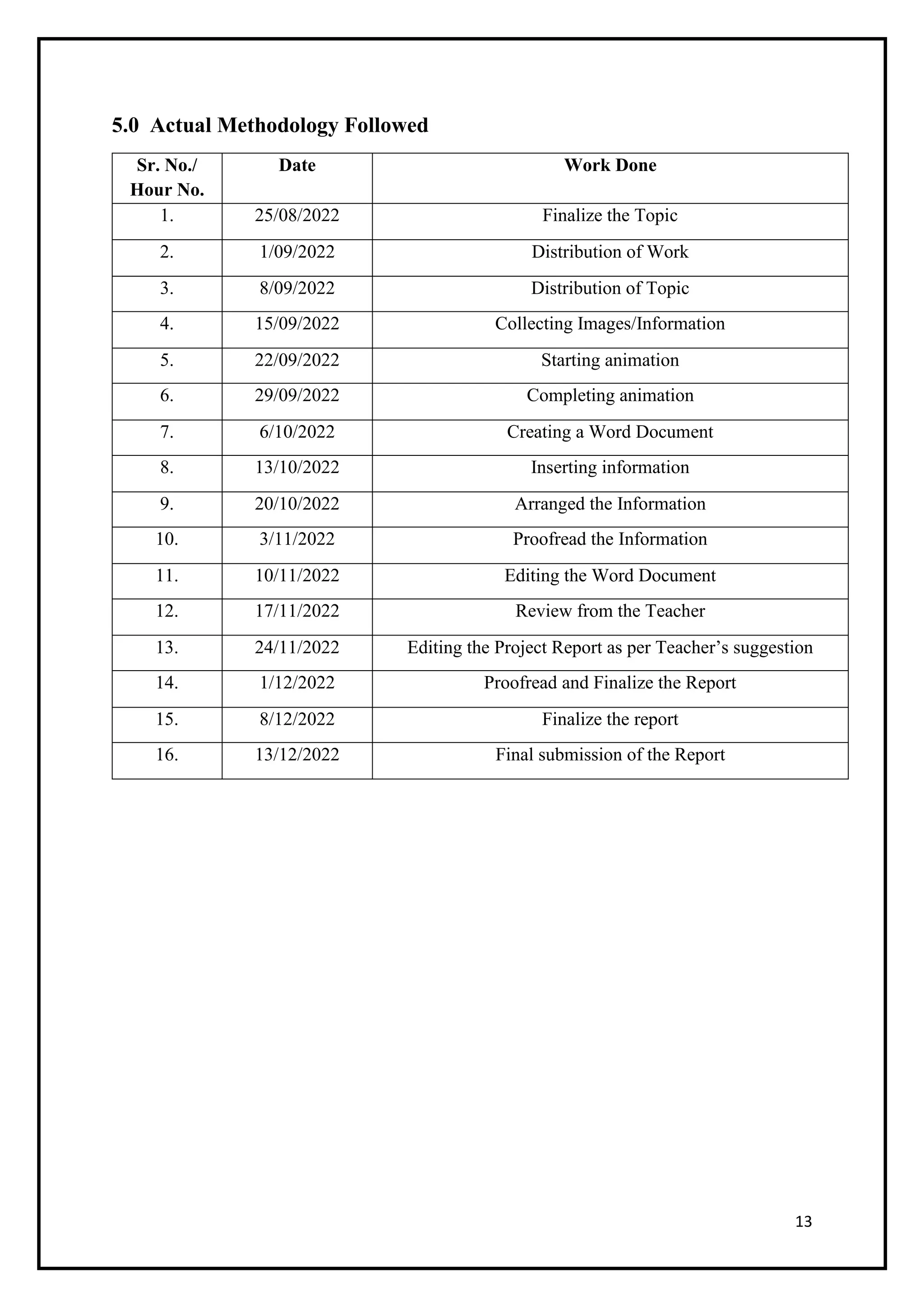 osy microproject[1].pdf