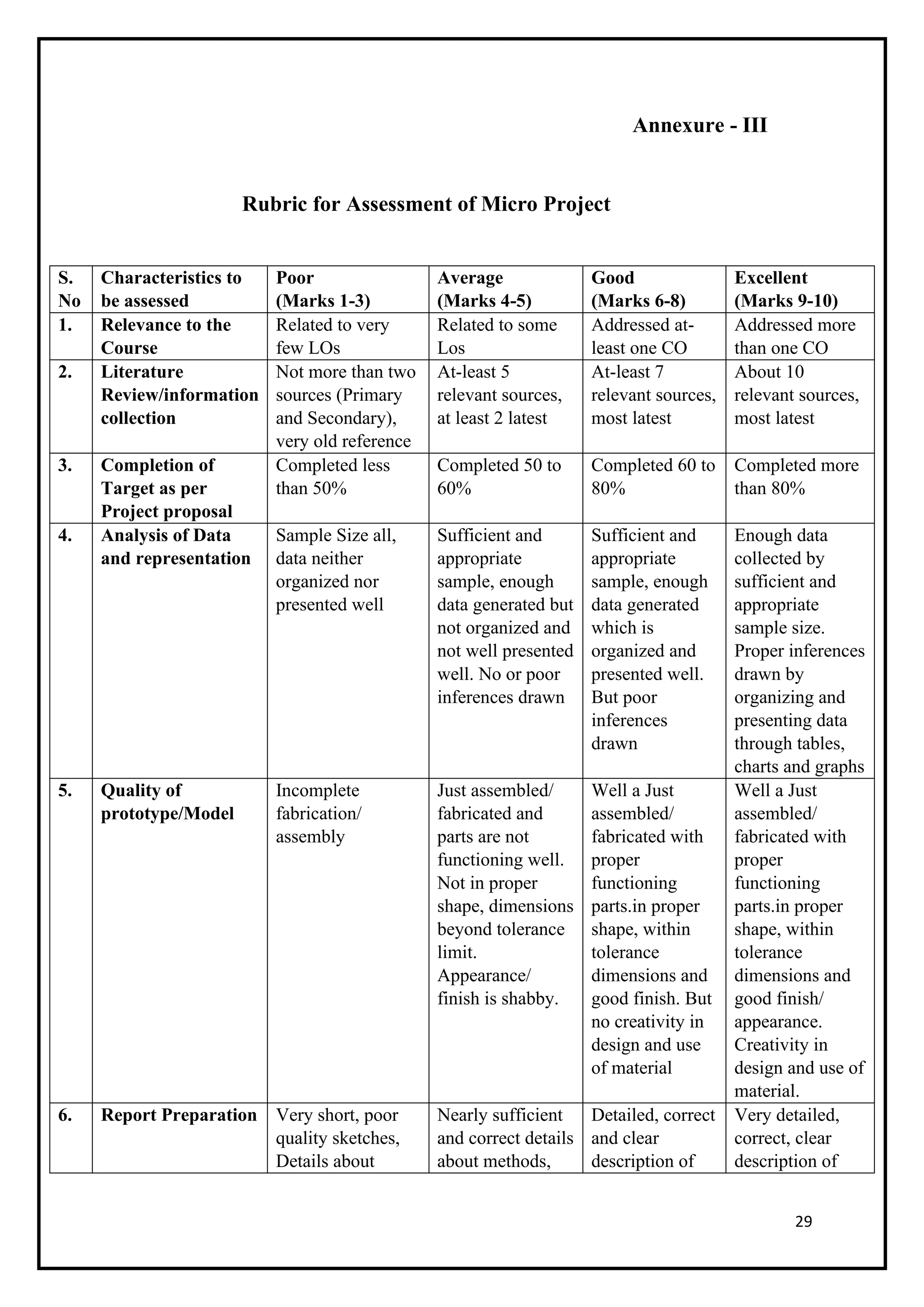 osy microproject[1].pdf