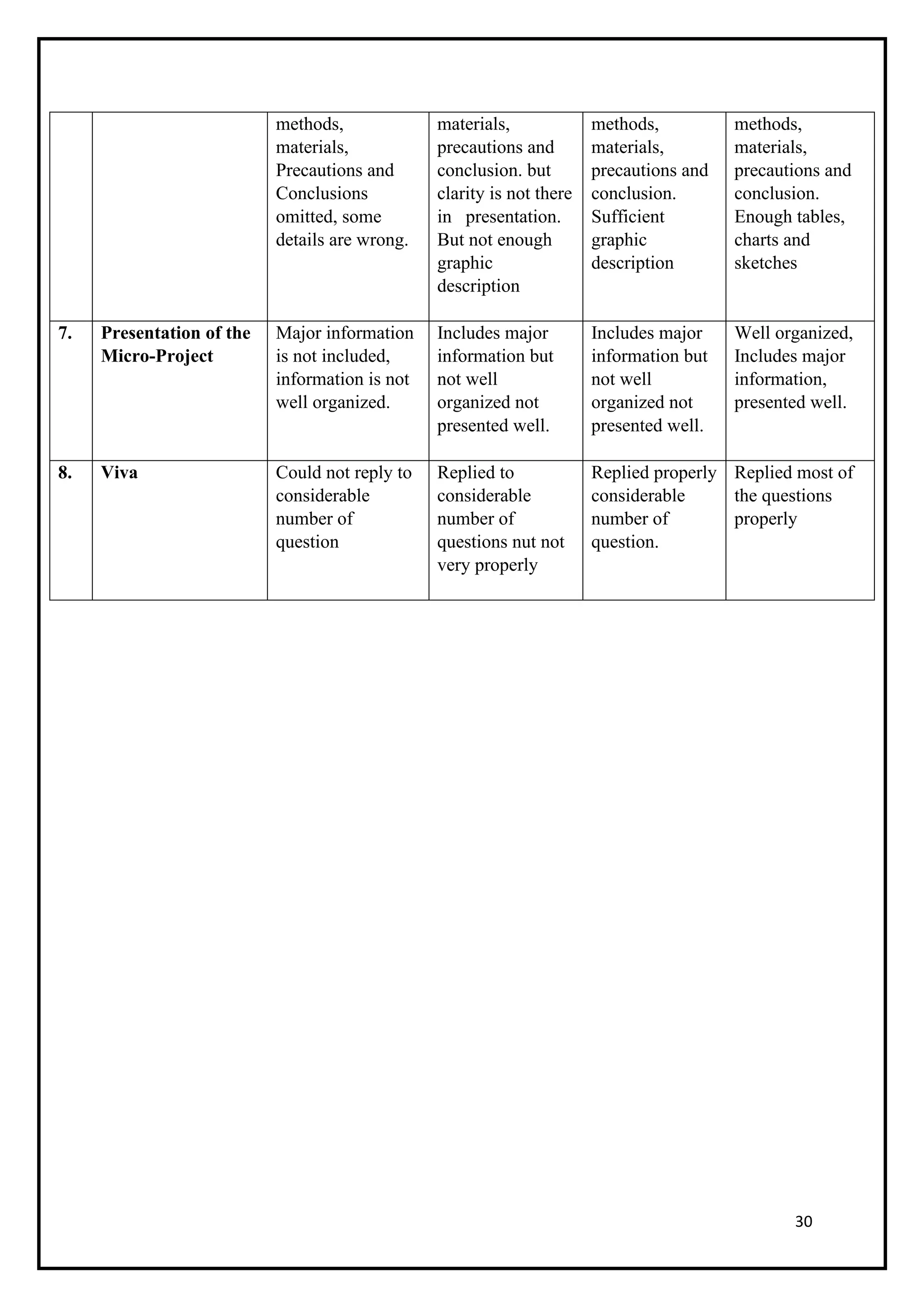 osy microproject[1].pdf