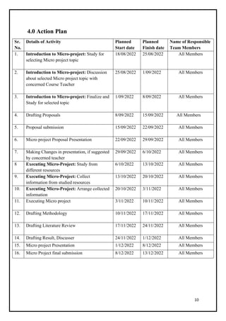 osy microproject[1].pdf
