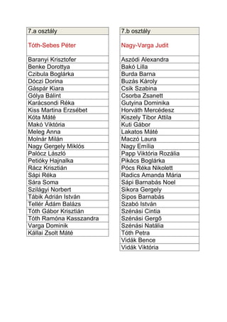 Osztályok névsora 2013/2014 | PDF