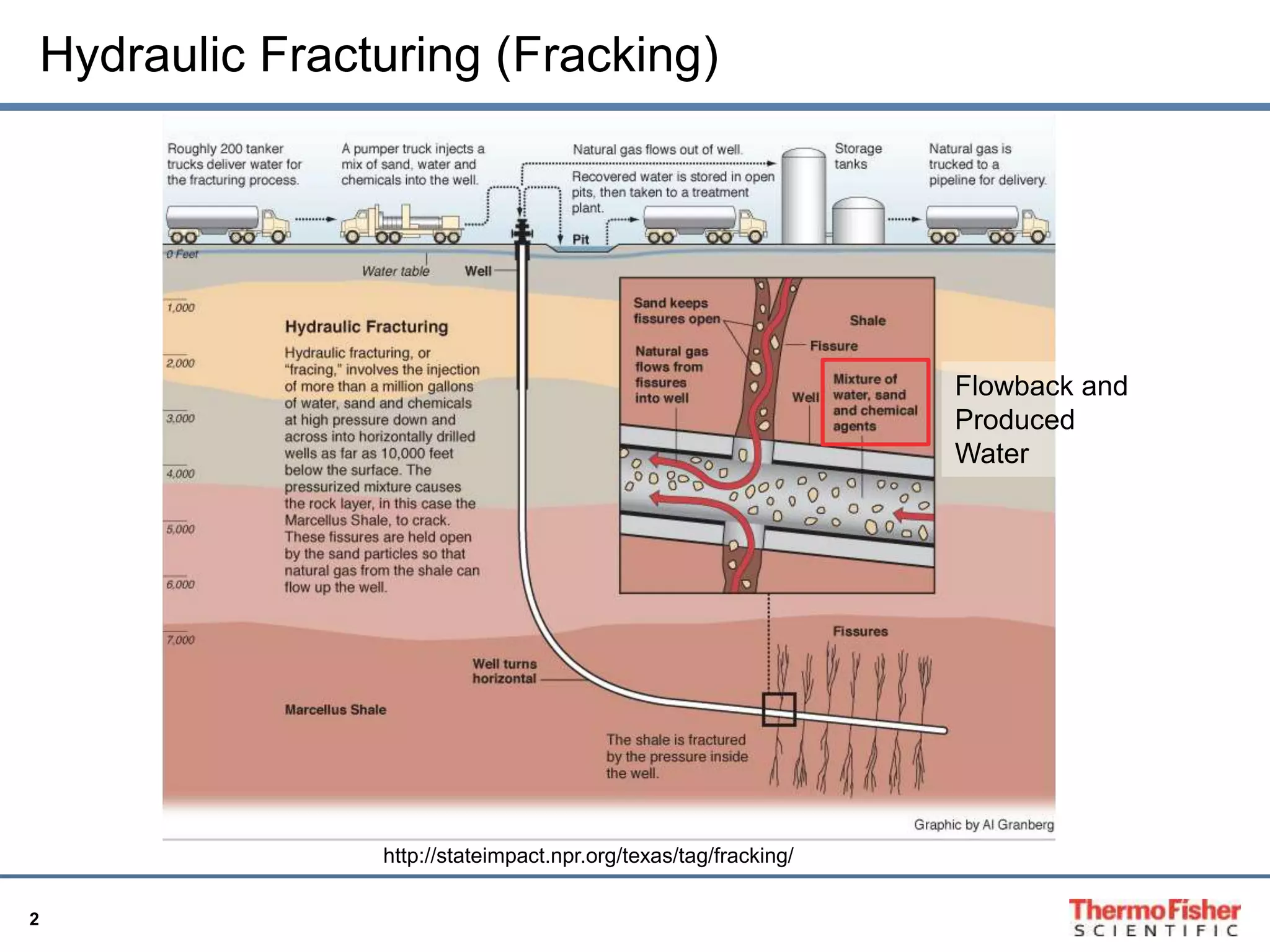 Analysis of Anions and Cations in Produced Water from Hydraulic ...