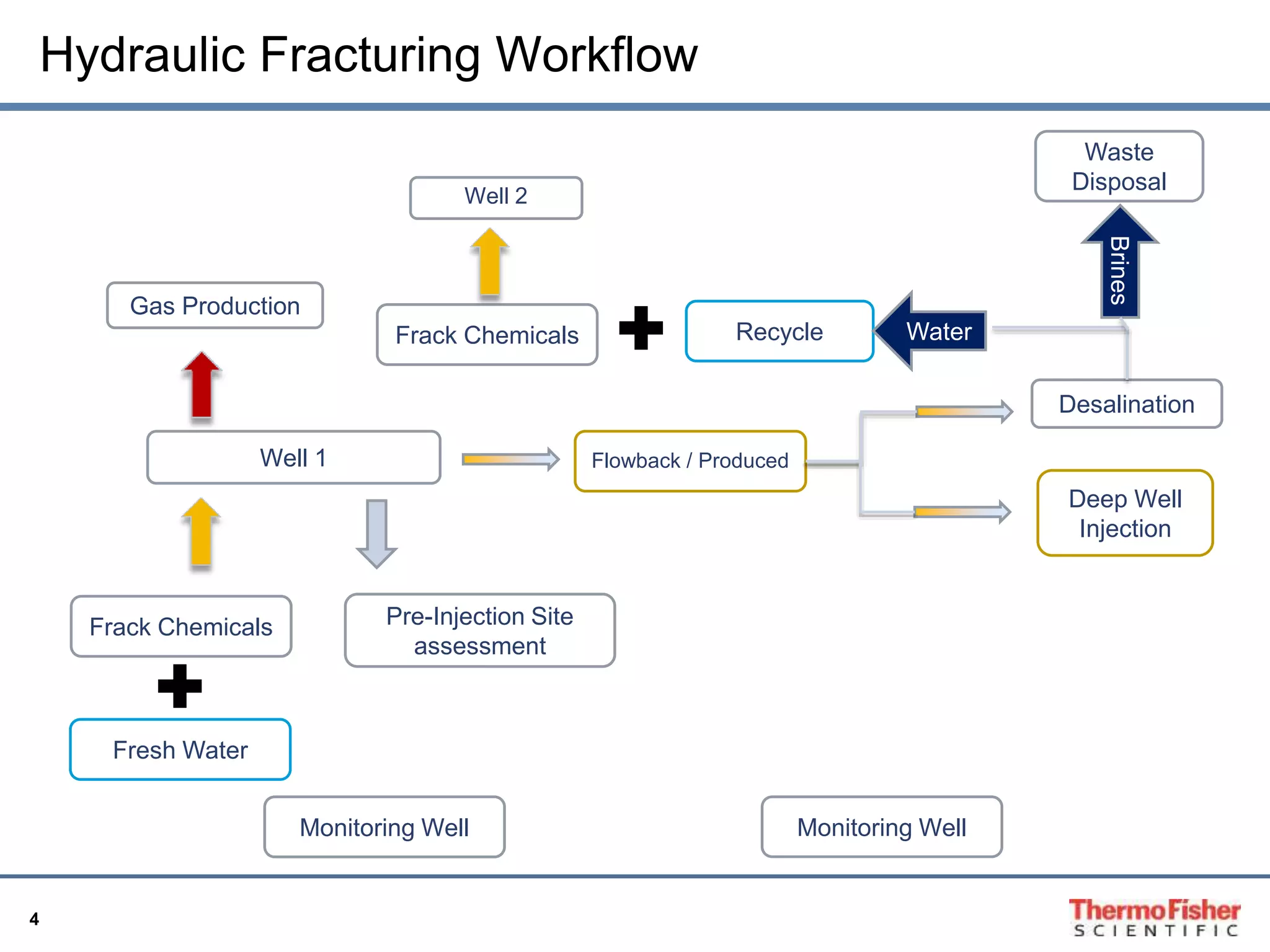Analysis of Anions and Cations in Produced Water from Hydraulic ...