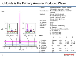 Analysis of Anions and Cations in Produced Water from Hydraulic ...