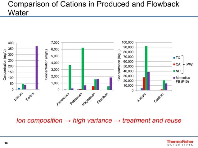 Analysis of Anions and Cations in Produced Water from Hydraulic ...