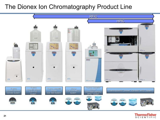 Analysis of Anions and Cations in Produced Water from Hydraulic Fracturing Using Ion ...