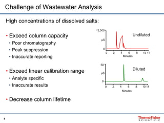 Analysis of Anions and Cations in Produced Water from Hydraulic ...