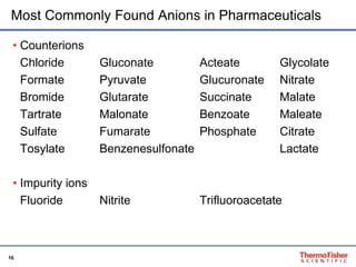 Determination of Common Counterions and Impurity Anions in ...