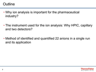 Determination of Common Counterions and Impurity Anions in ...