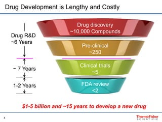 Determination of Common Counterions and Impurity Anions in ...