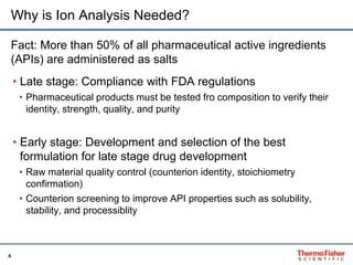 Determination of Common Counterions and Impurity Anions in ...