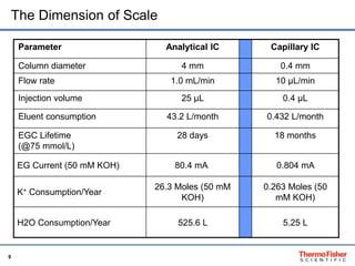 Determination of Common Counterions and Impurity Anions in ...