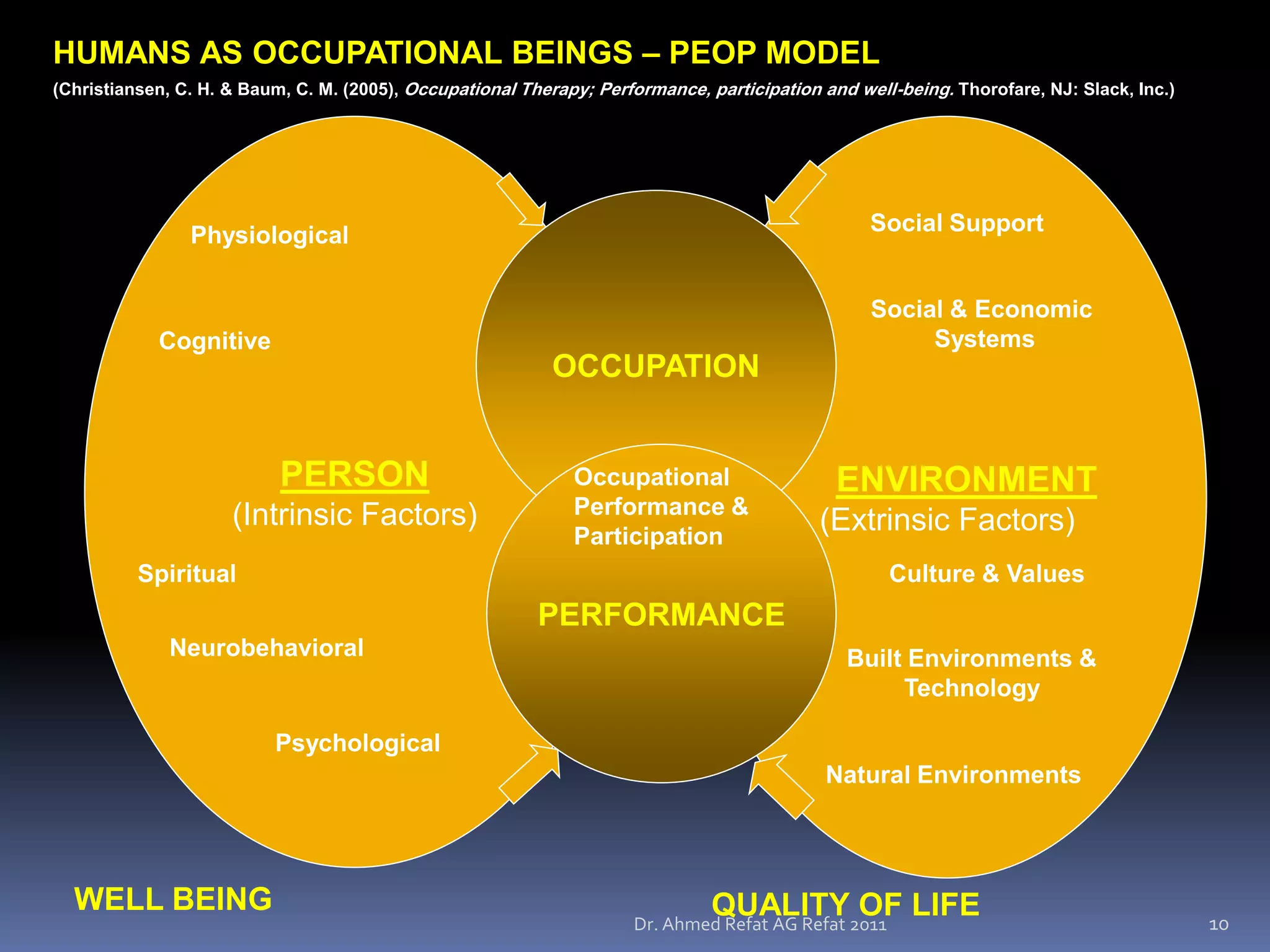 COMMUNITY OCCUPATIONAL THERAPY: | PDF