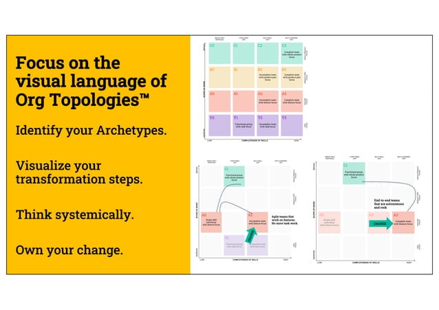 Designing Agile Ecosystems with Org Topologies™ — Hands-on Agile #55 | PPT | Free Download