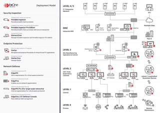 OT-cybersecurity-solutions-from-TXOne-Deployment-Model-Overview-202306.pdf
