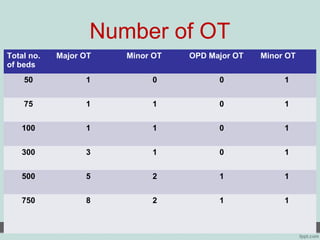 Ot mang | PPT | Surgery | Medical Health