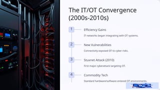 OT-Security-A-Brief-History-and-Current-Challenges (1).pptx