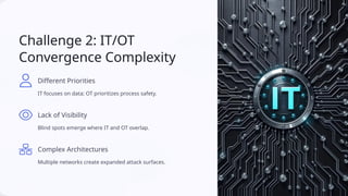 OT-Security-A-Brief-History-and-Current-Challenges (1).pptx
