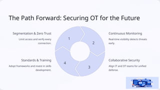 OT-Security-A-Brief-History-and-Current-Challenges (1).pptx