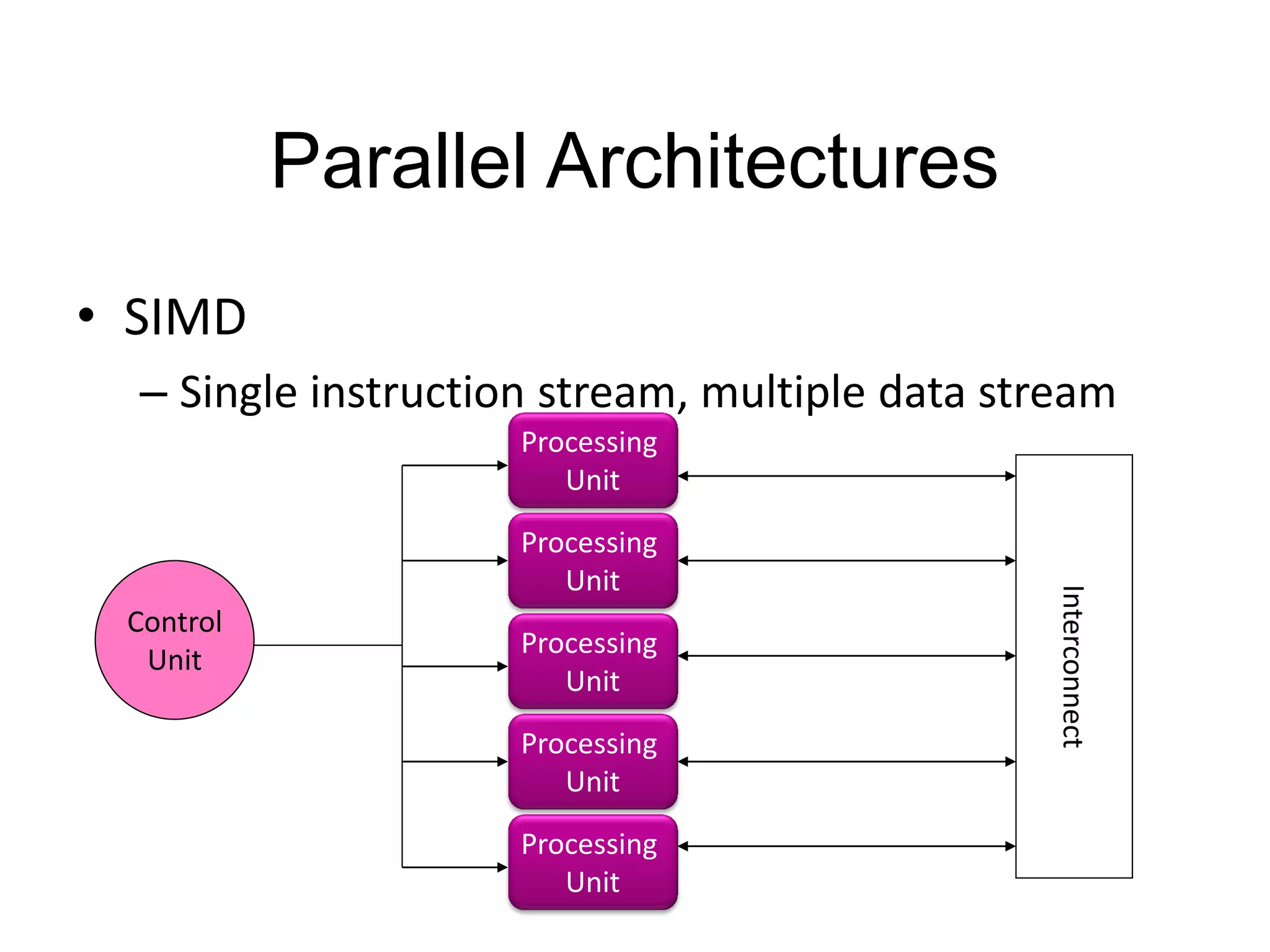 Parallel Programming | PDF
