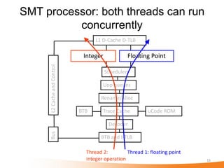 Parallel Programming | PPT