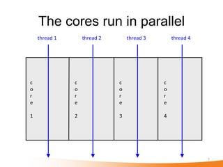 Parallel Programming | PDF | Programming Languages | Computing