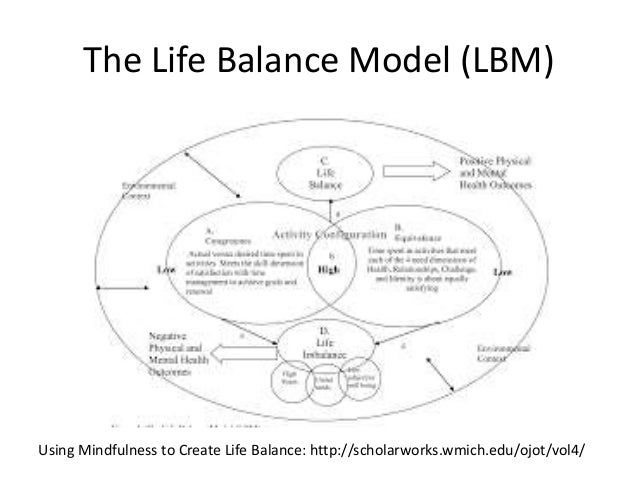 OT 425 Session 6B-C 2017