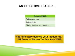 Developing Your Identity as a Leader | PPTX