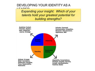 Developing Your Identity as a Leader | PPTX