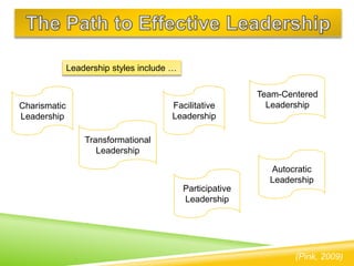 Developing Your Identity as a Leader | PPTX
