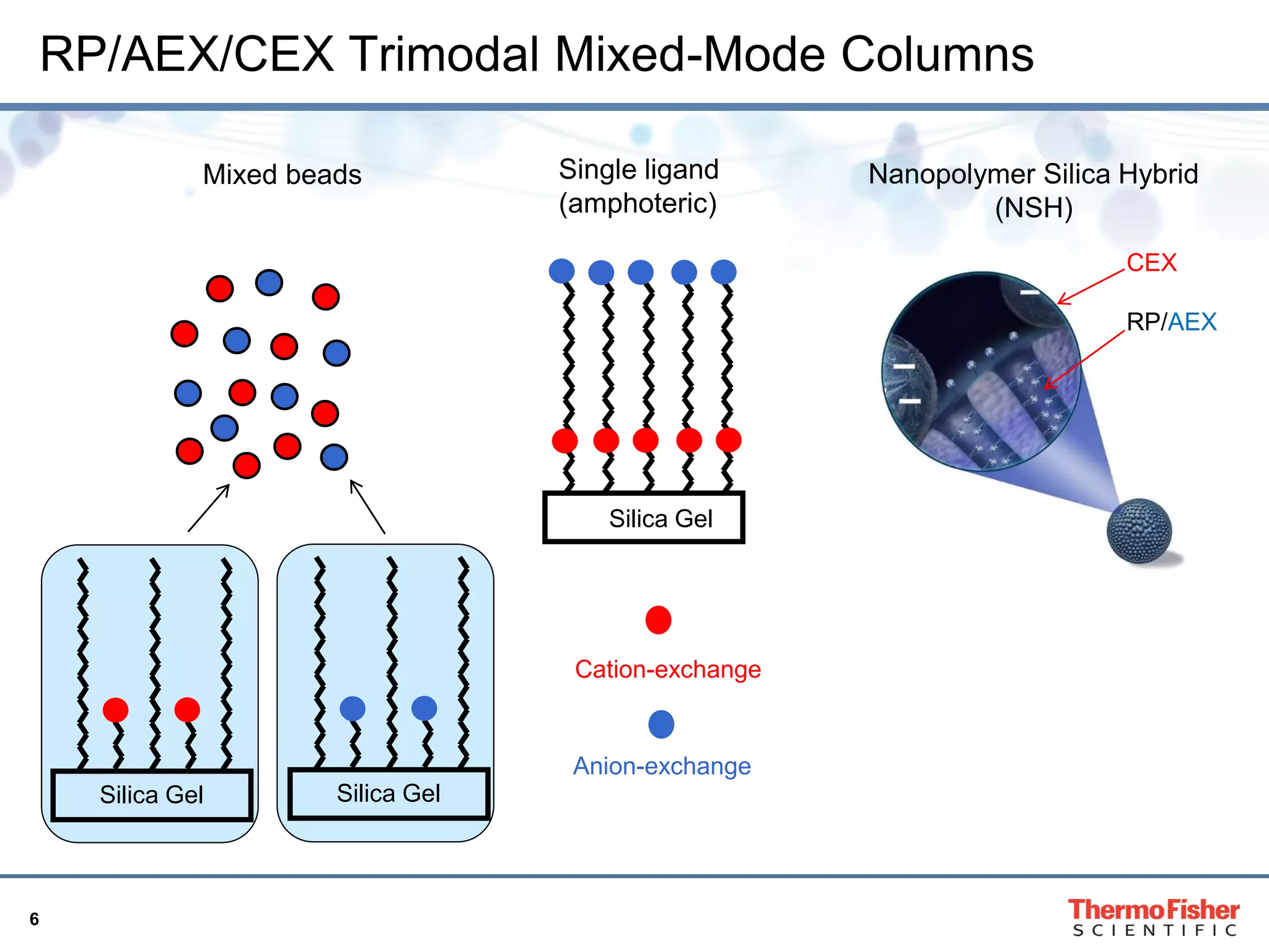 Chromatography: Pharmaceutical Analysis of API and Counter Ions in ...