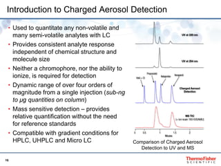 Chromatography: Pharmaceutical Analysis of API and Counter Ions in ...