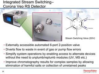 Chromatography: Pharmaceutical Analysis of API and Counter Ions in ...