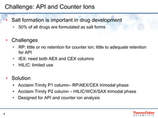 Chromatography: Pharmaceutical Analysis of API and Counter Ions in ...