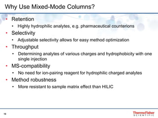Chromatography: Pharmaceutical Analysis of API and Counter Ions in ...