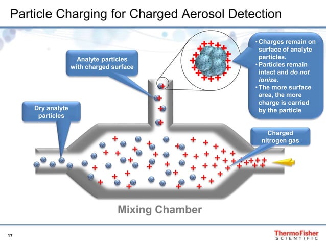 Chromatography: Pharmaceutical Analysis of API and Counter Ions in ...