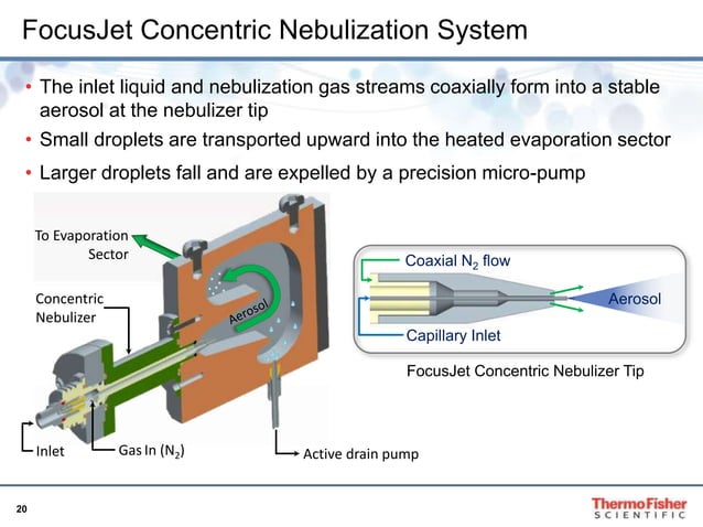 Chromatography: Pharmaceutical Analysis of API and Counter Ions in ...