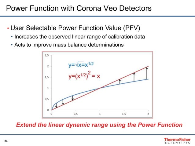 Chromatography: Pharmaceutical Analysis of API and Counter Ions in ...