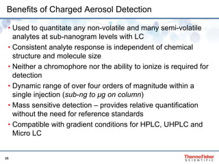 Chromatography: Pharmaceutical Analysis of API and Counter Ions in ...