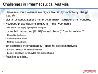 Chromatography: Pharmaceutical Analysis of API and Counter Ions in ...