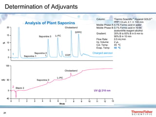Expanding Your High Performance Liquid Chromatography and Ultra High ...