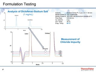 Expanding Your High Performance Liquid Chromatography and Ultra High ...