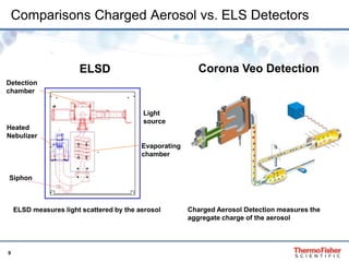 Expanding Your High Performance Liquid Chromatography and Ultra High ...