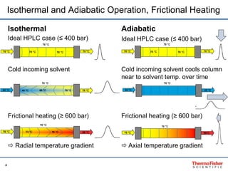 Facts and Fictions About Temperature Control in Ultra High Performance ...