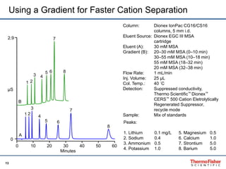 Analysis of Cations in Hydraulic Fracturing Flowback Water from the ...