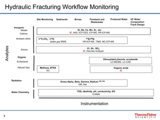 Analysis of Cations in Hydraulic Fracturing Flowback Water from the ...