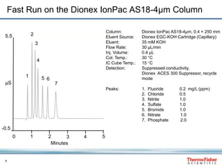 Analysis of Cations in Hydraulic Fracturing Flowback Water from the ...
