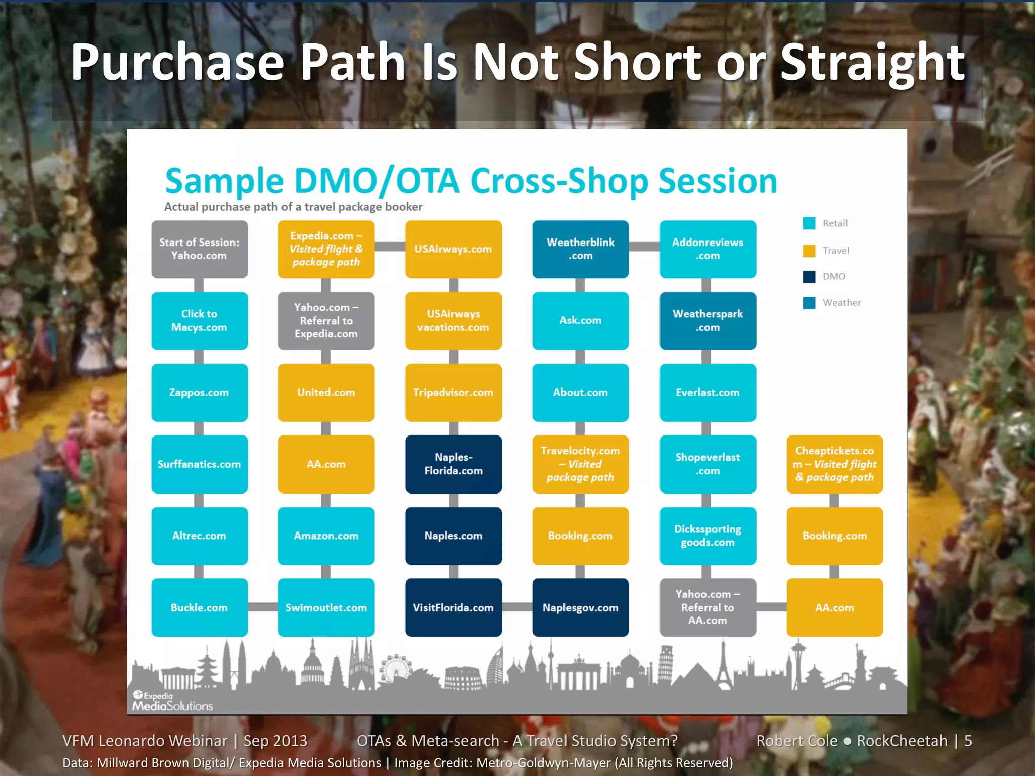 Online Travel Agencies and Meta-search Websites - A Travel Studio ...